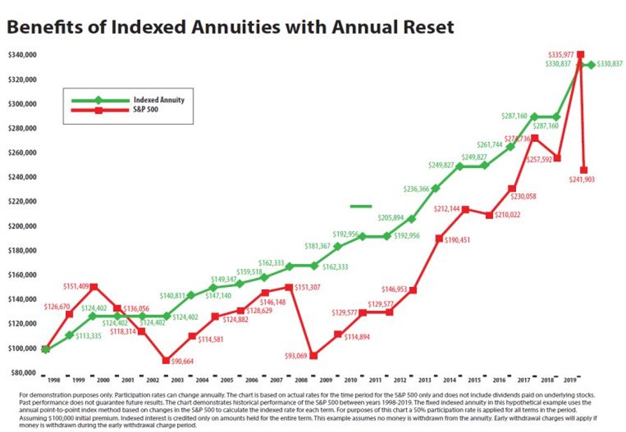 Annuities - What you need to know - Retire Happy Planning Guide